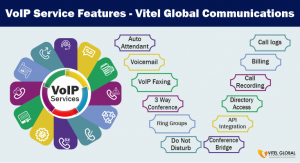Vitelglobal Communications
